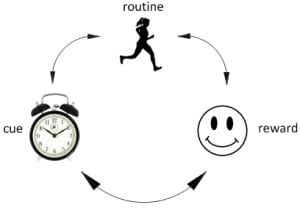 How to finally succeed in achieving your goals